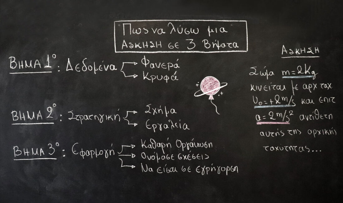 ΠΩΣ ΝΑ ΛΥΣΕΙΣ ΜΙΑ ΑΣΚΗΣΗ ΦΥΣΙΚΗΣ ΜΕ 3 ΑΠΛΑ ΒΗΜΑΤΑ | IT'S JUST PHYSICS