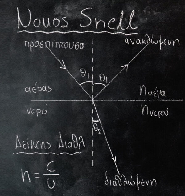 ΠΕΙΡΑΜΑ ΓΙΑ ΤΗΝ ΔΙΑΘΛΑΣΗ ΤΟΥ ΦΩΤΟΣ | IT'S JUST PHYSICS