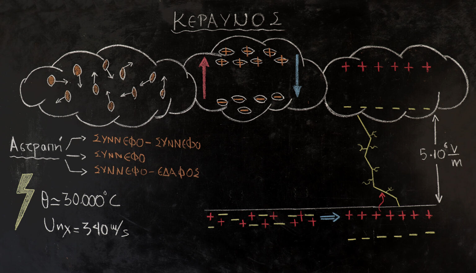 ΚΕΡΑΥΝΟΣ, ΑΣΤΡΑΠΗ, ΒΡΟΝΤΗ: Η ΕΞΗΓΗΣΗ ΤΟΥ ΦΥΣΙΚΟΥ ΦΑΙΝΟΜΕΝΟΥ | IT'S JUST ...