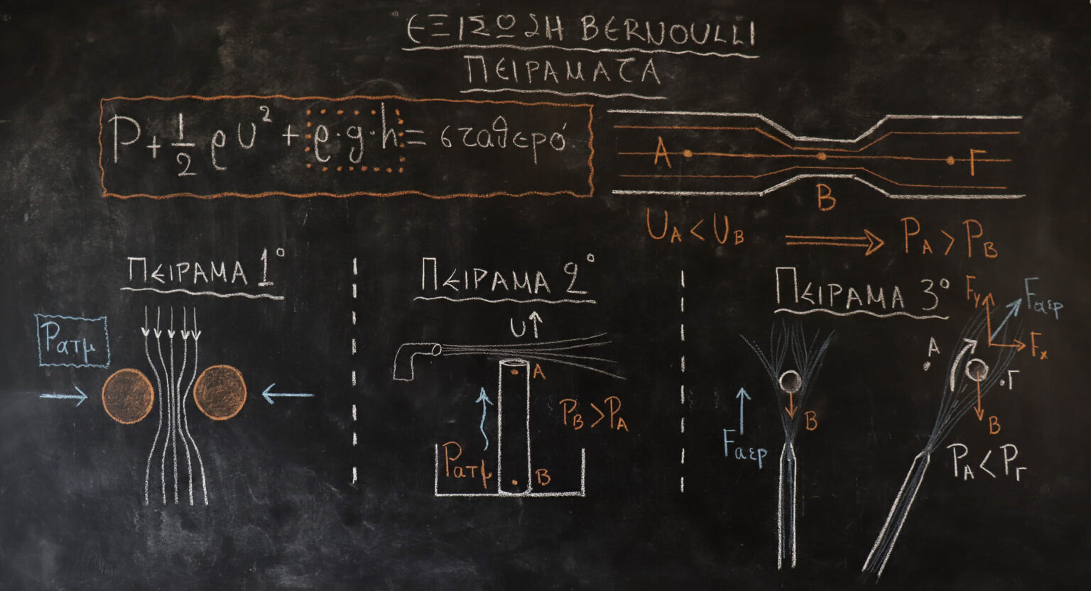 ΠΕΙΡΑΜΑΤΑ ΡΕΥΣΤΩΝ ΚΑΙ ΕΞΙΣΩΣΗ BERNOULLI | IT'S JUST PHYSICS