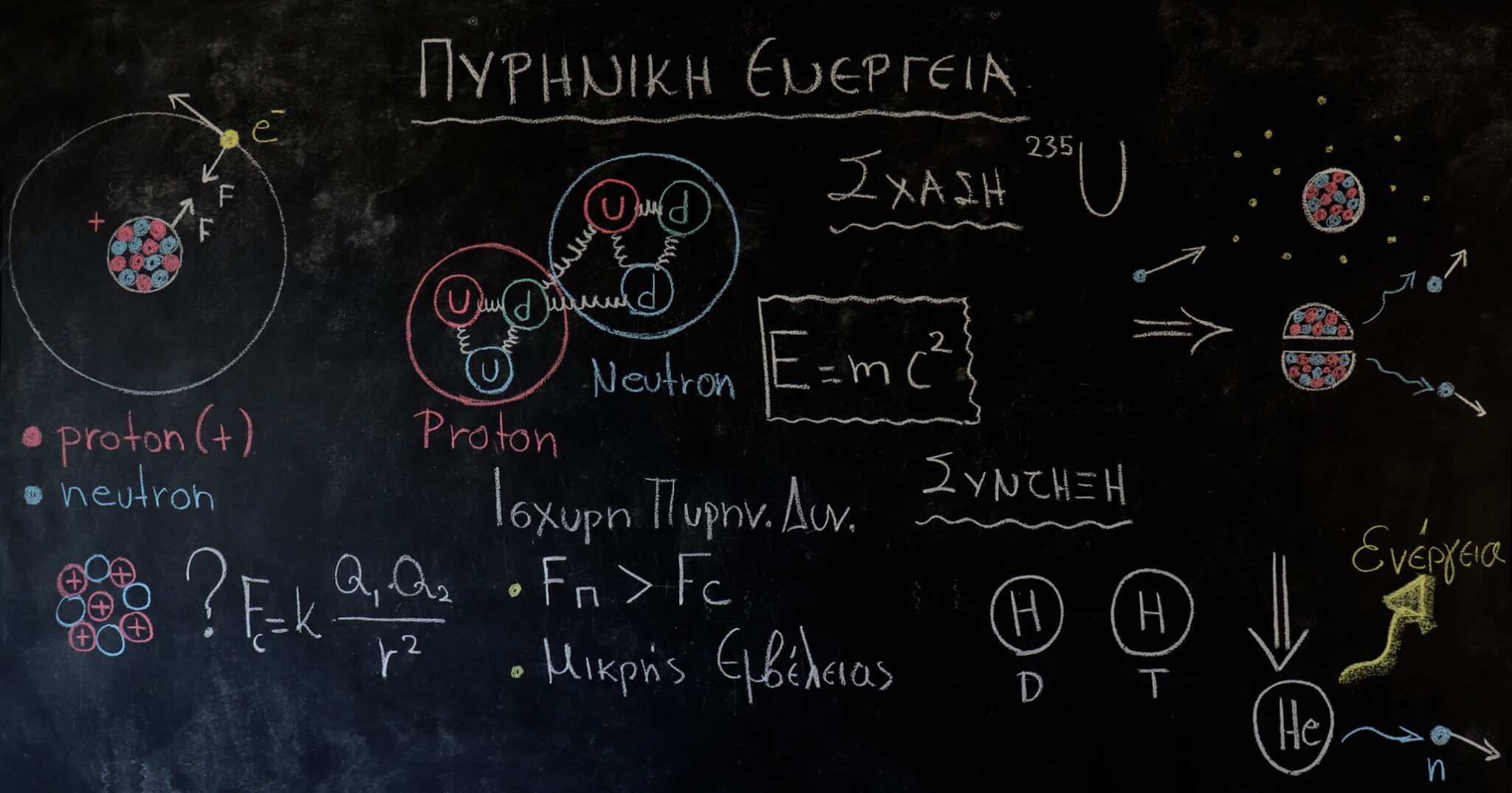ΤΙ ΕΙΝΑΙ Η ΠΥΡΗΝΙΚΗ ΕΝΕΡΓΕΙΑ; | IT'S JUST PHYSICS