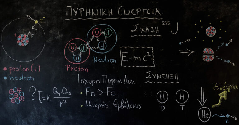 ΤΙ ΕΙΝΑΙ Η ΠΥΡΗΝΙΚΗ ΕΝΕΡΓΕΙΑ; | IT'S JUST PHYSICS