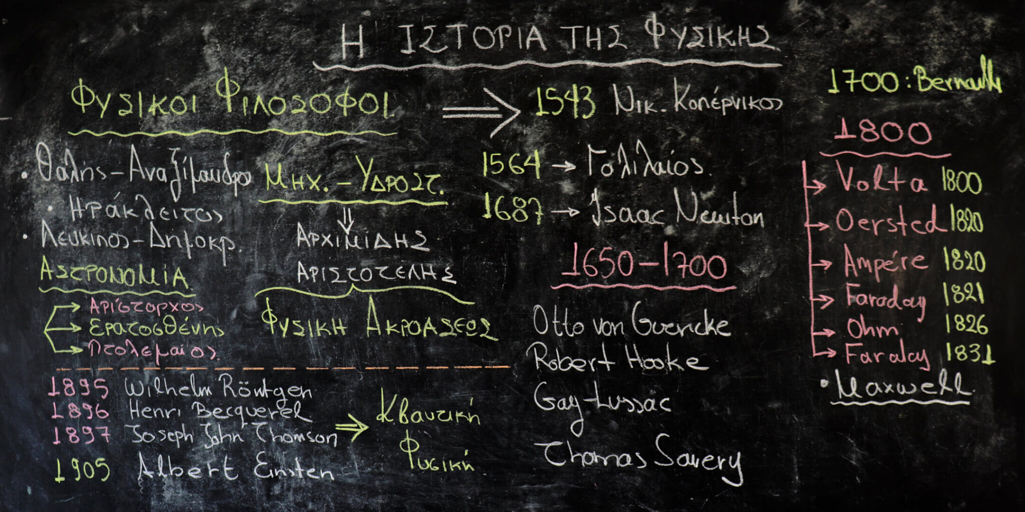 Η ΙΣΤΟΡΙΑ ΤΗΣ ΦΥΣΙΚΗΣ ΜΙΑ ΠΟΡΕΙΑ 2500 ΧΡΟΝΩΝ ΣΕ 12 ΛΕΠΤΑ | IT'S JUST ...