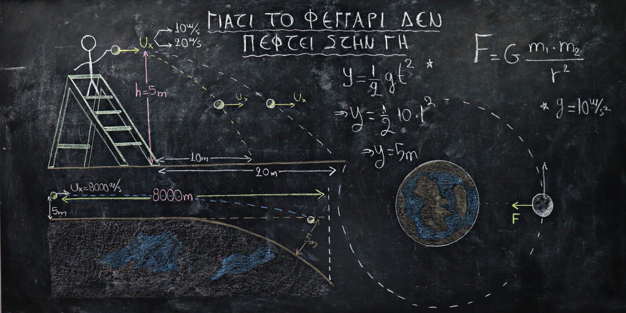 ΓΙΑΤΙ ΤΟ ΦΕΓΓΑΡΙ ΔΕΝ ΠΕΦΤΕΙ ΣΤΗΝ ΓΗ; | IT'S JUST PHYSICS