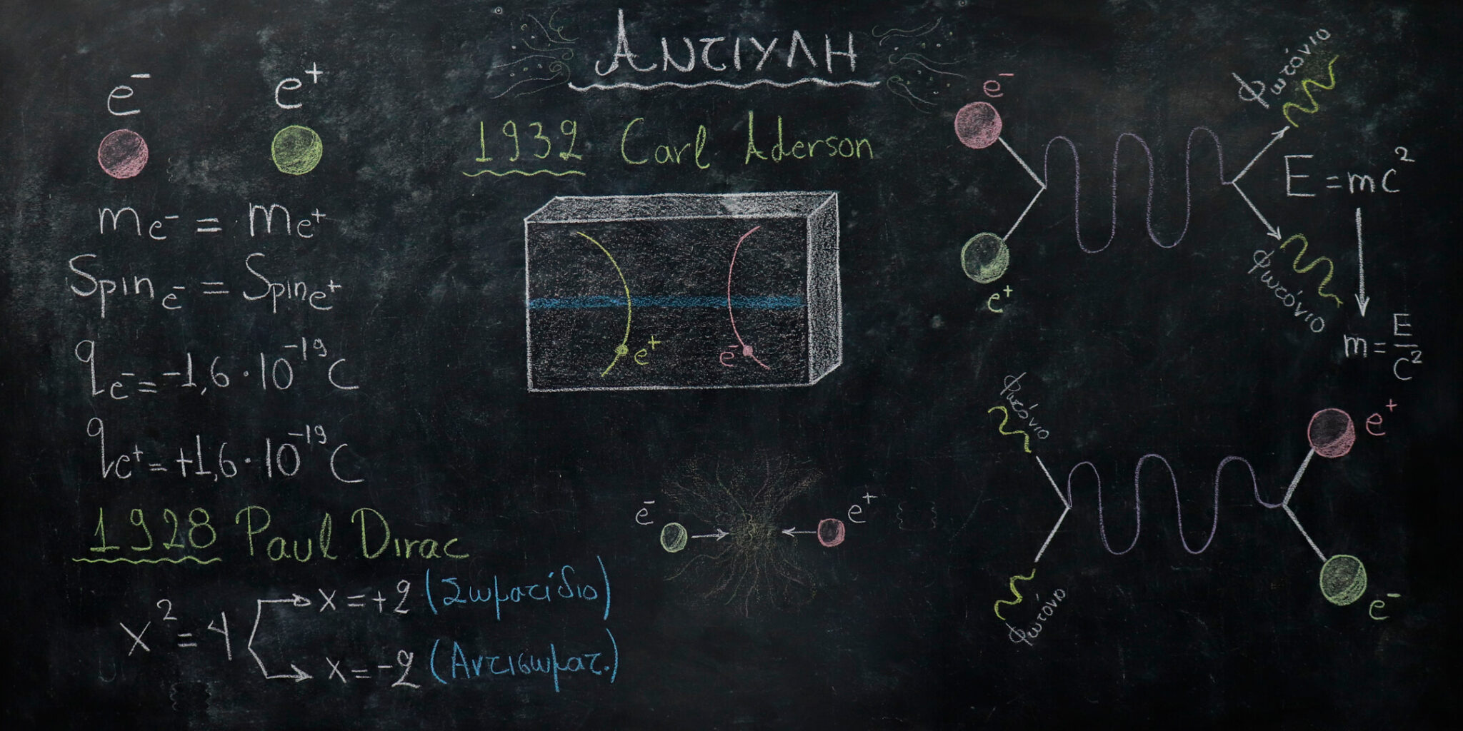 Αντιύλη: επιστημονική φαντασία ή πραγματικότητα; | IT'S JUST PHYSICS