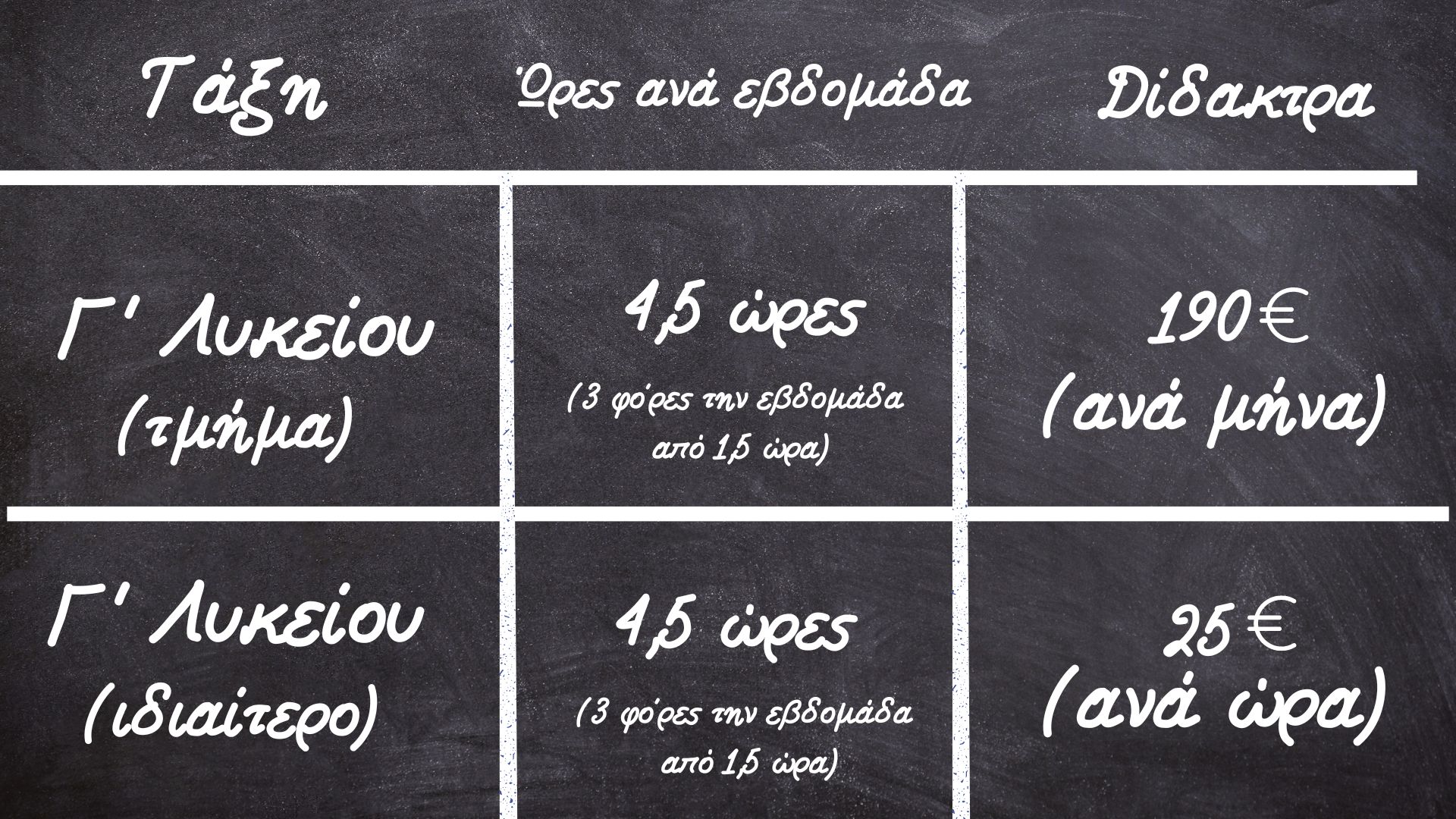 ONLINE ΜΑΘΗΜΑΤΑ | IT'S JUST PHYSICS