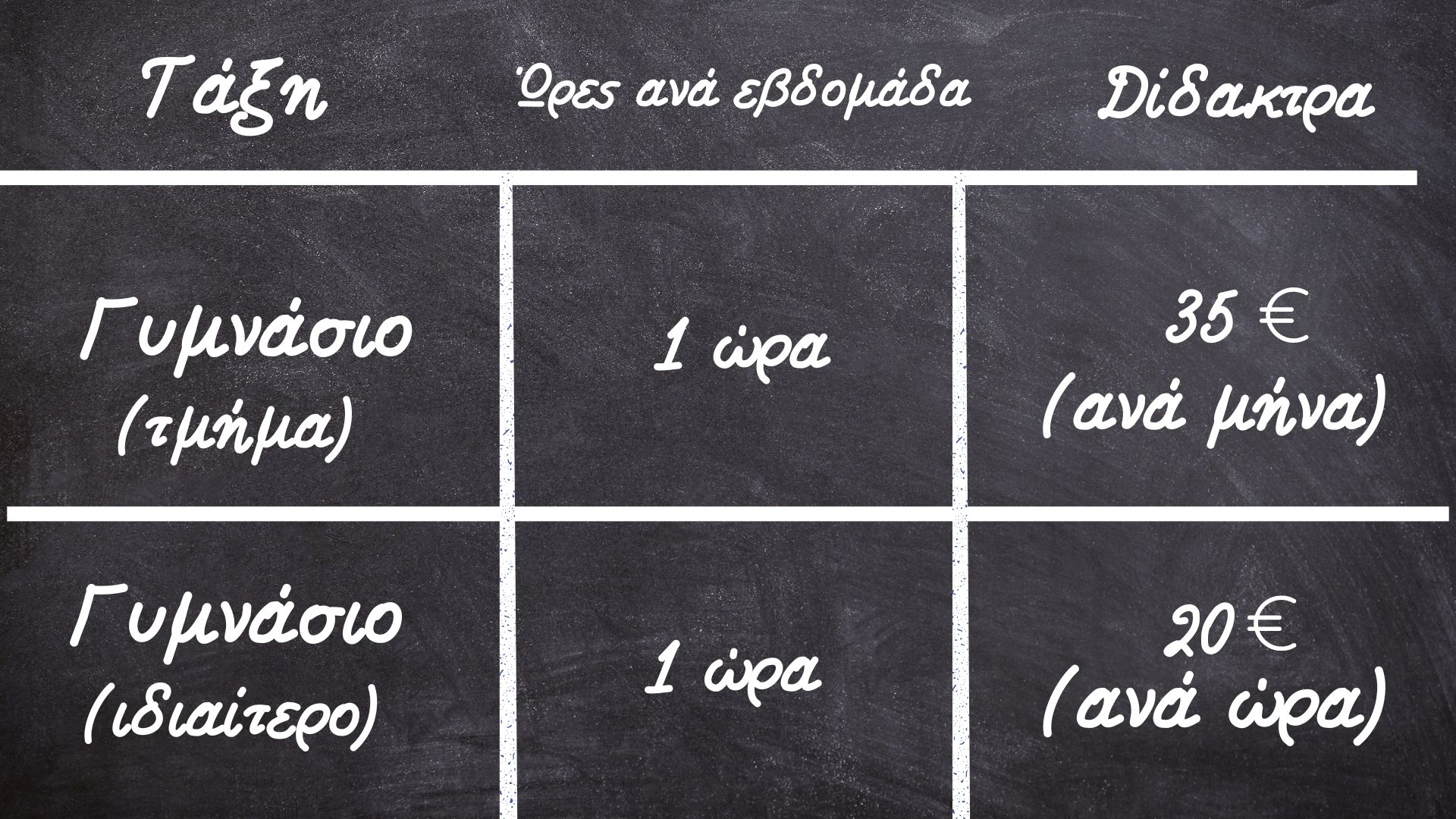 ONLINE ΜΑΘΗΜΑΤΑ | IT'S JUST PHYSICS