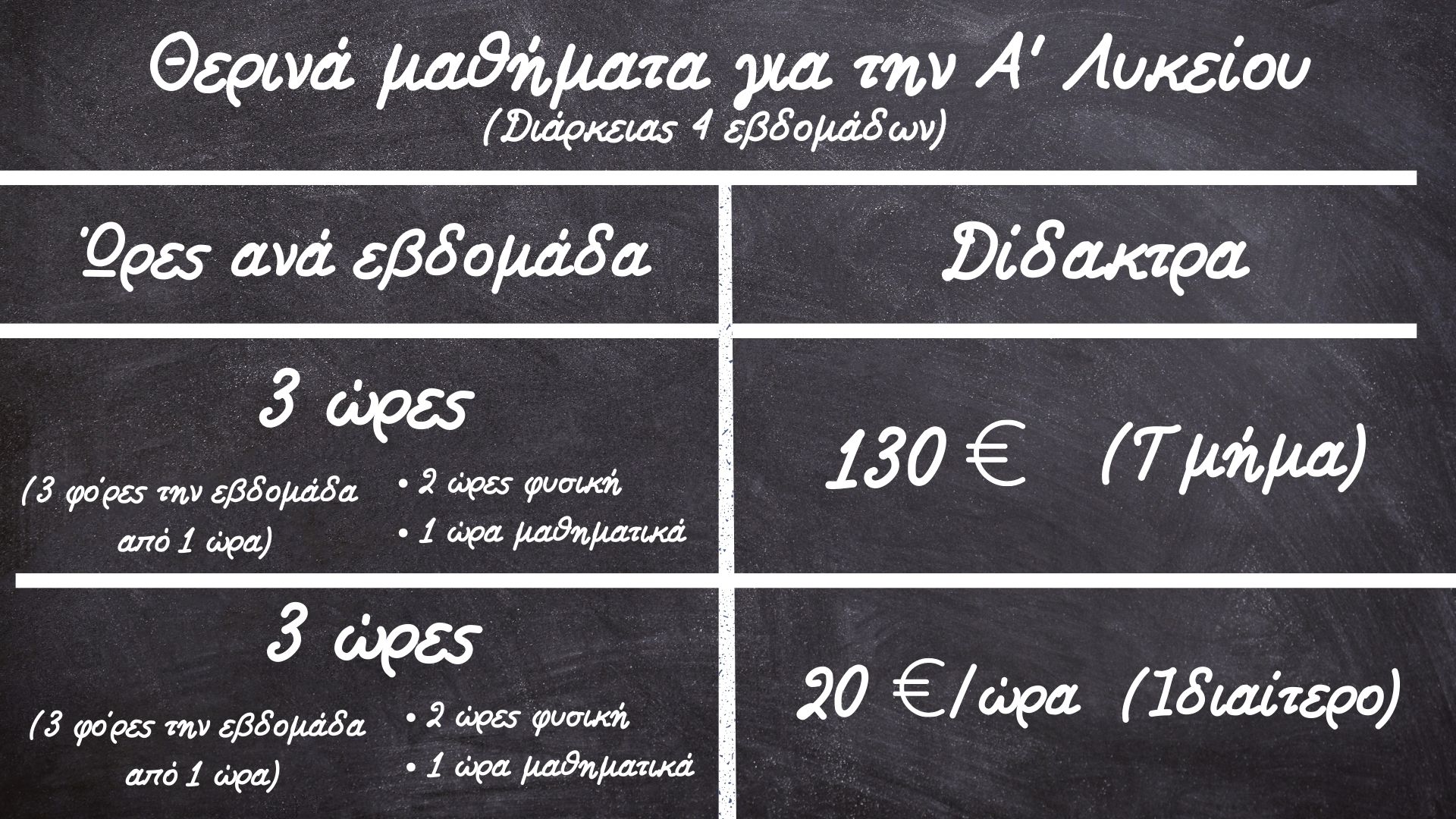 ΘΕΡΙΝΑ ΜΑΘΗΜΑΤΑ ΠΡΟΕΤΟΙΜΑΣΙΑΣ | IT'S JUST PHYSICS
